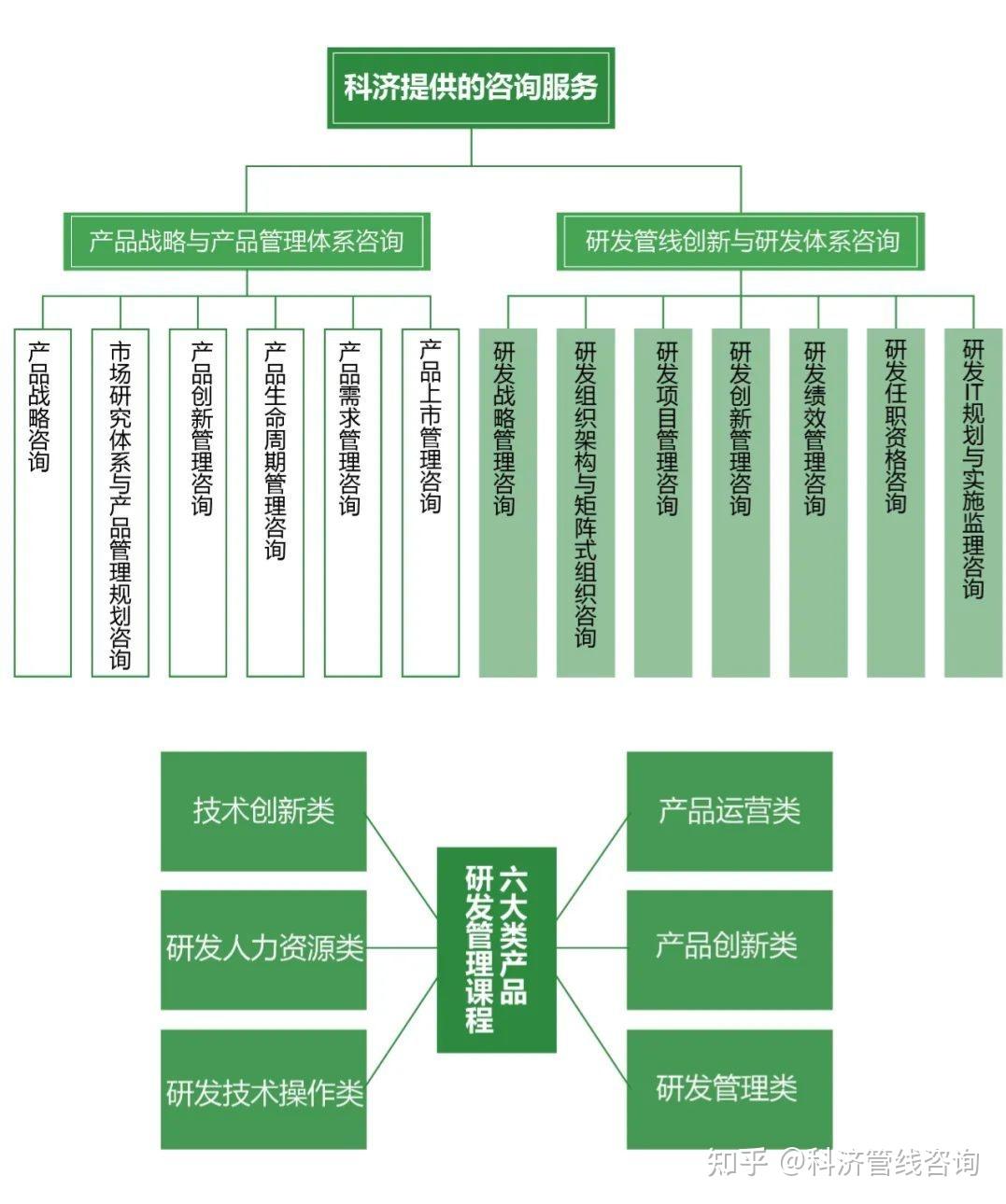 IPD百科丨浅析IPD体系中的PMT团队 - 知乎