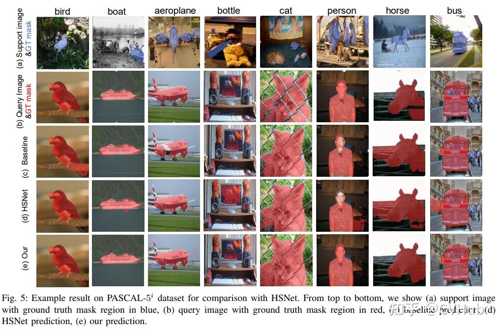 小样本学习新SOTA | FECANet-特征增强的上下文感知网络 - 知乎
