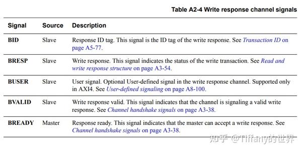 【AXI】AXI-3 AXI读写通道与信号 - 知乎