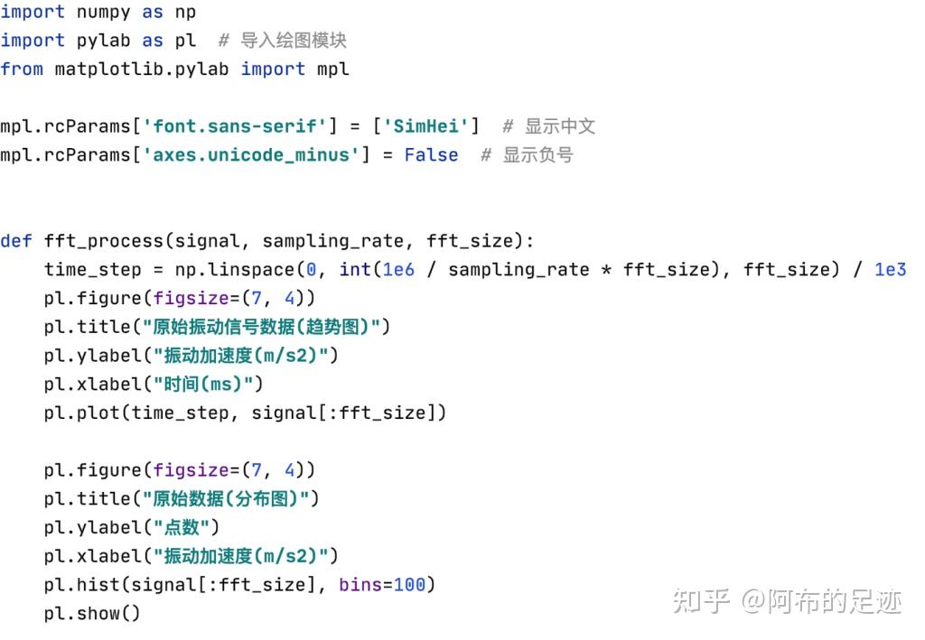 振动传感器数据的FFT分析（python） - 知乎