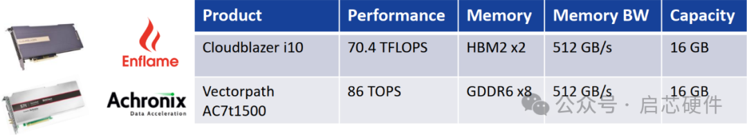 一文了解GDDR6的基础 - 知乎