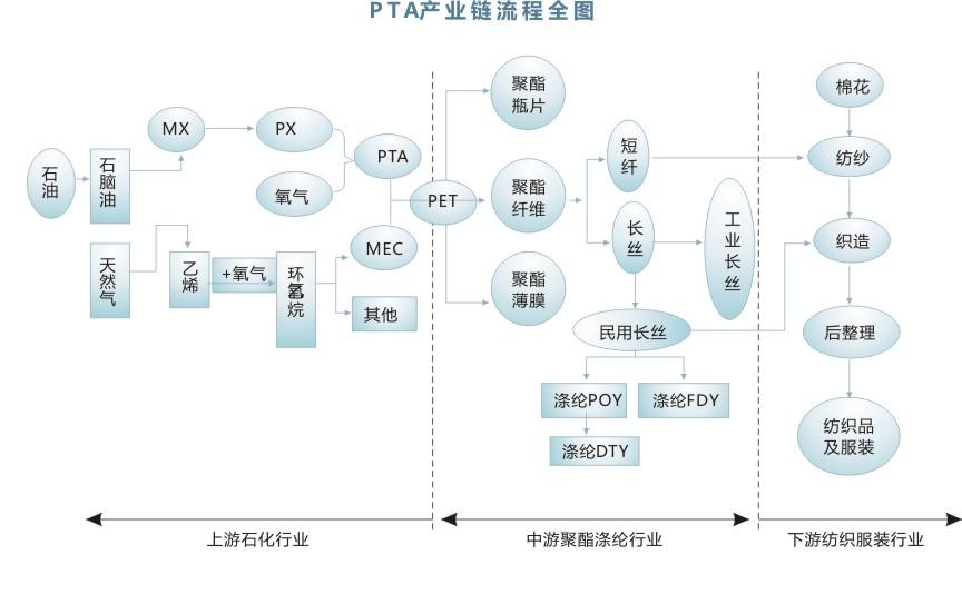 PTA产业链 - 知乎