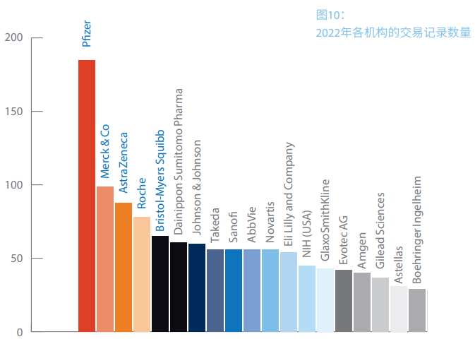 全球药物研发情况和趋势回顾 | AdisInsight 2022年度报告 - 知乎