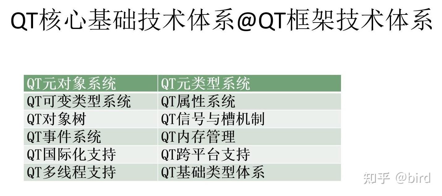 快速全面了解QT软件界面开发技术 - 知乎