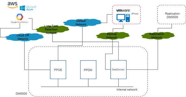 超融合系统的统一网络实践 - 知乎
