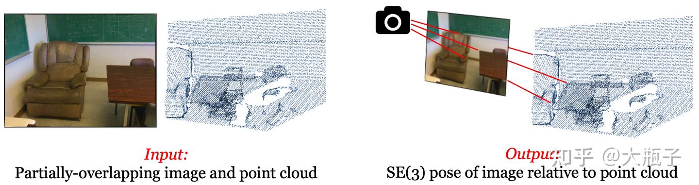 FreeReg：预训练Diffusion大模型取得点云-图像配准SoTA！ - 知乎