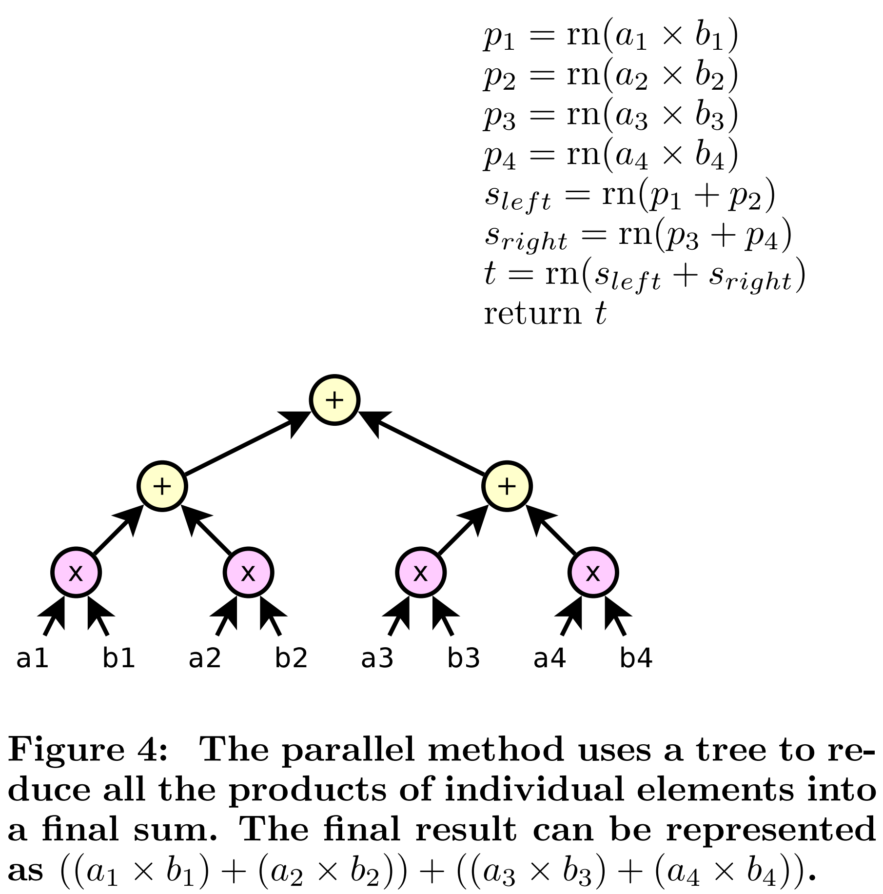 NVIDIA GPU 的 IEEE 754 兼容性 - 知乎