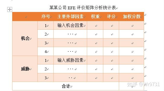 干货分享|到底怎样使用QSPM矩阵？ - 知乎