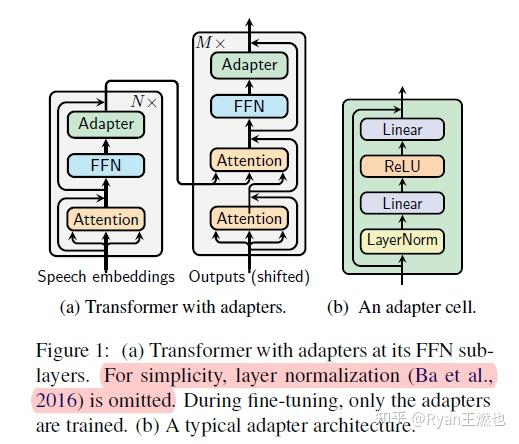 [领域总结] [PEFT] 浅谈Adapter-tuning - 知乎