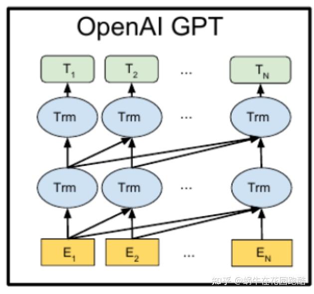 如何正确复现 Instruct GPT / RLHF? - 知乎