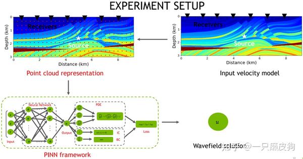 英伟达Modulus用k-e模型基于PINN神经网络做CFD仿真 - 知乎