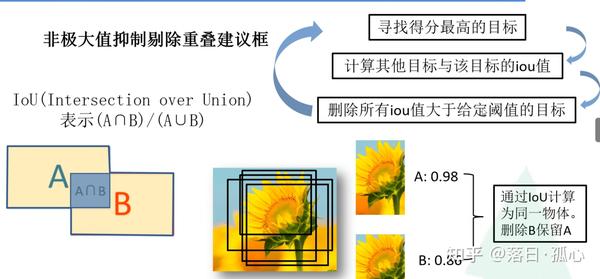 rcnn vs fast-rcnn vs faster-rcnn - 知乎