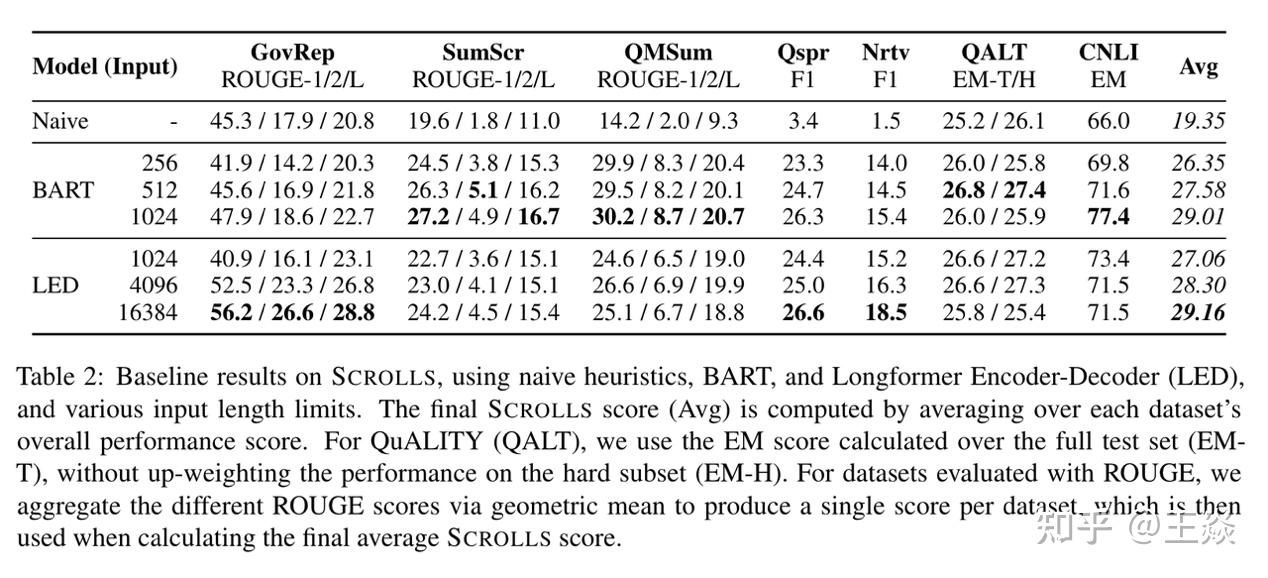 长文本(Long LLM) benchmarks 2023（时间顺序） - 知乎