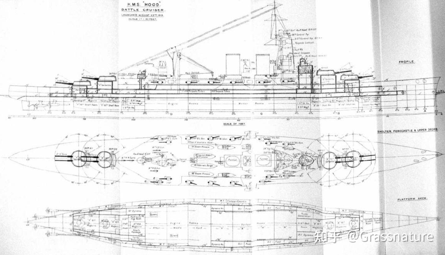 逝去的辉煌：浅析胡德号战列巡洋舰的设计（一） - 知乎