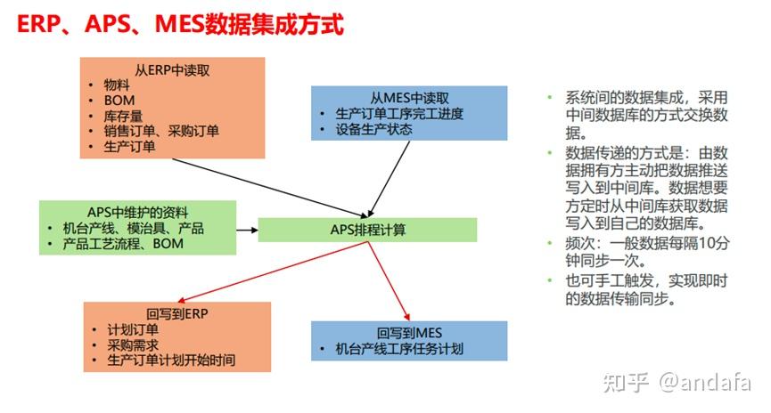 关于APS生产排产软件选择，有哪几个要素？ - 知乎