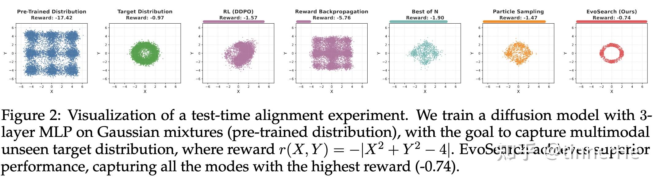 图像&视频Test-Time Scaling新范式 ｜ Scaling Image and Video Generation via Test ...