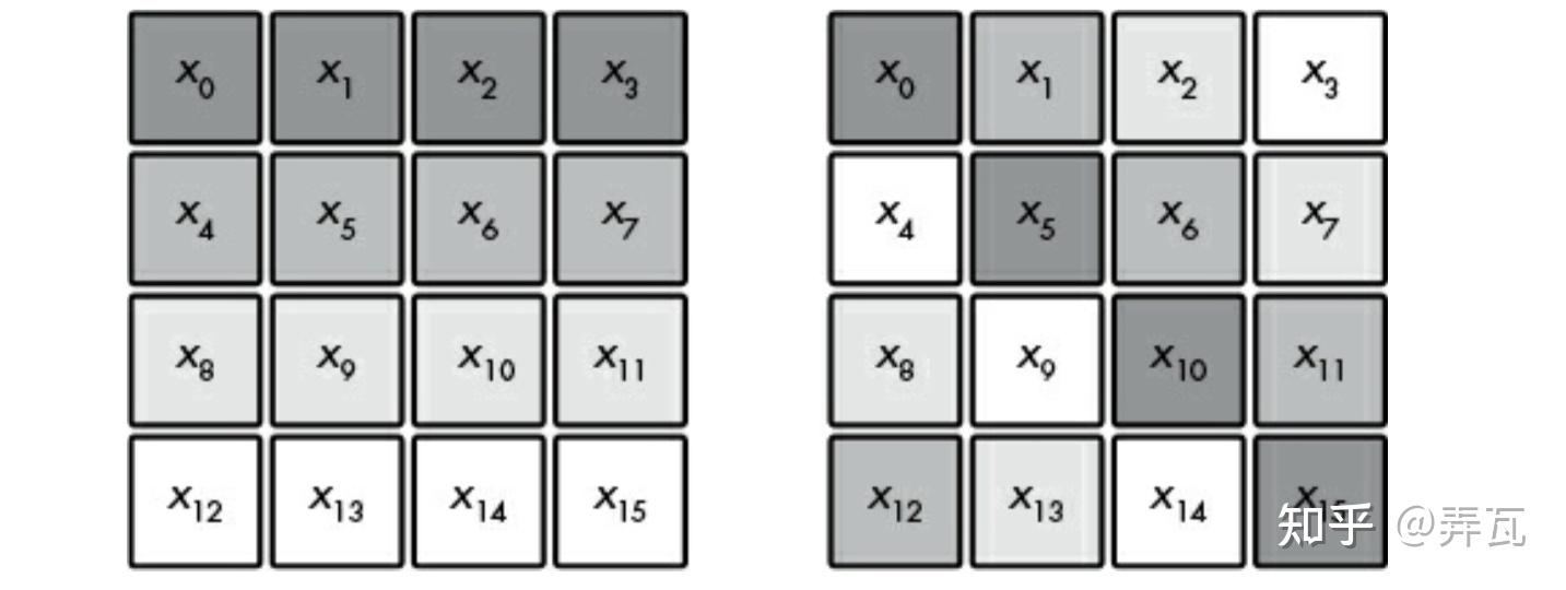 现代密码学实践第5章——Salsa20 - 知乎