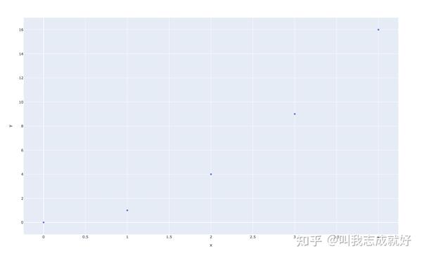 Plotly - pyhton 绘图(数据可视化) - 知乎