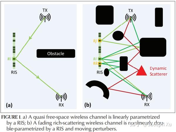 【每日通感一体化&RIS论文导读】1 - 知乎