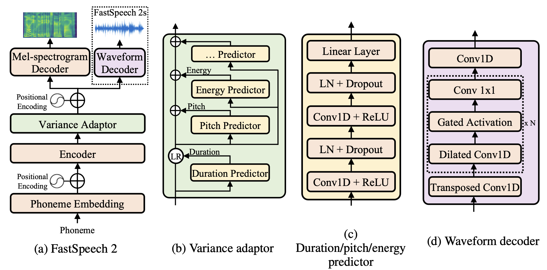 【飞桨PaddleSpeech语音技术课程】— 流式语音合成技术揭秘与实践 - 知乎