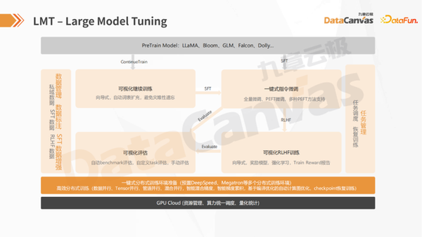 AI基础软件：如何自主构建大+小模型？ - 知乎