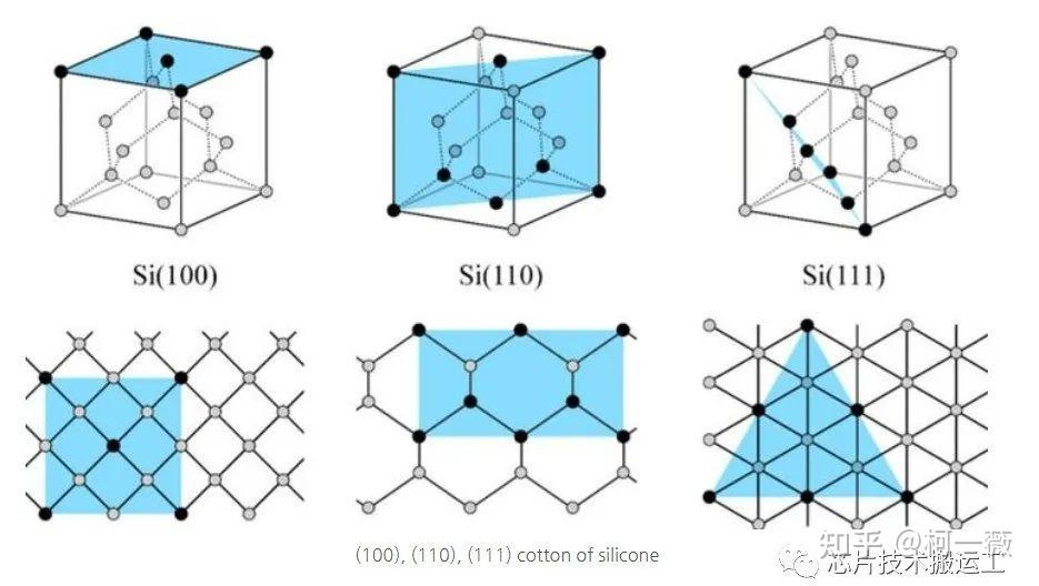 硅晶圆工艺中的晶体晶向小知识 - 知乎