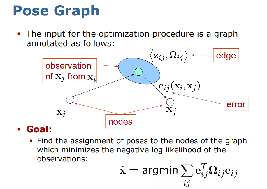 【转】graph slam tutorial：1 什么是图优化 - 知乎