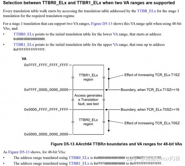 LINUX ASID/VMID 编程接口 - 知乎