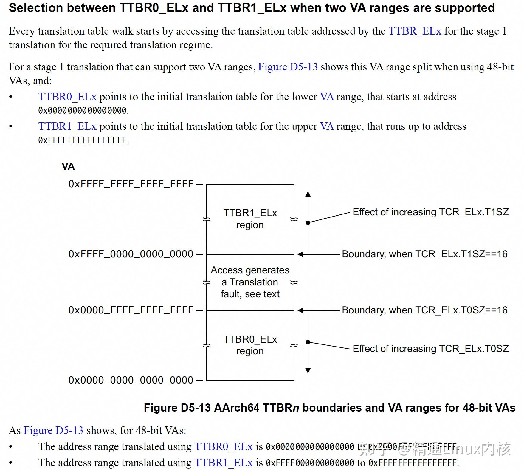 LINUX ASID/VMID 编程接口 - 知乎