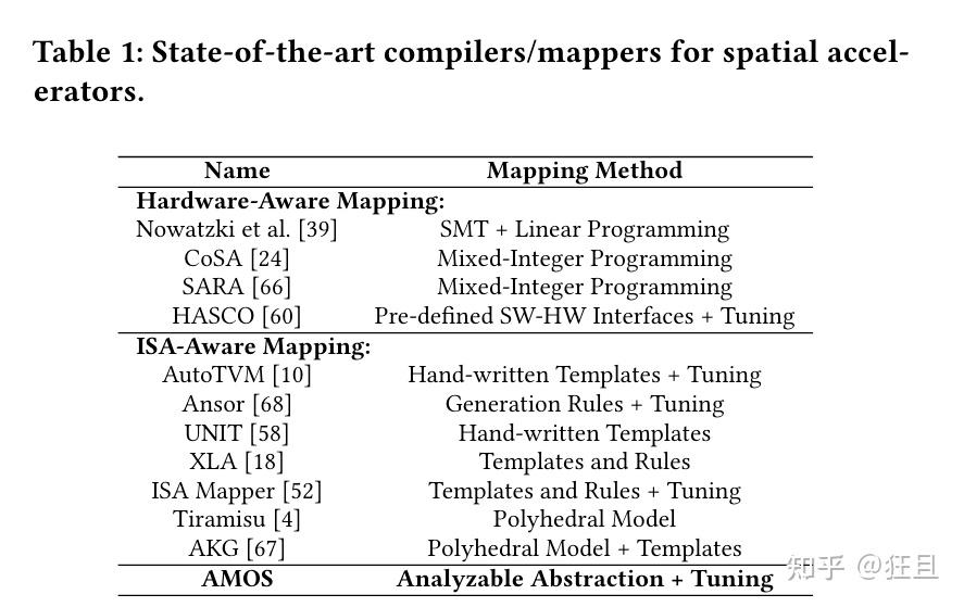 AMOS[ISCA'22] 论文阅读 - 知乎