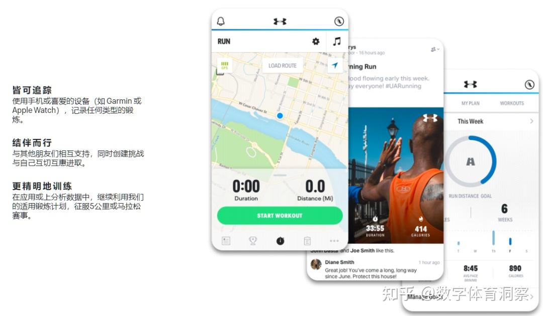 国外线上运动健身App：运动记录类 - 知乎