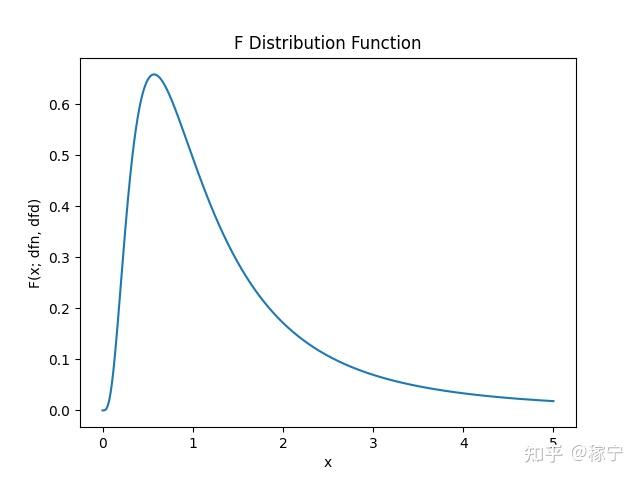 Python-连续型概率分布 - 知乎