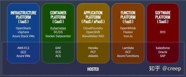 十分钟带你了解 Oracle 最新的 JVM 技術——GraalVM - 知乎