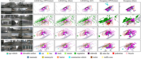 【论文阅读】OccFormer：基于视觉的3D语义占用预测的双路径Transformer - 知乎