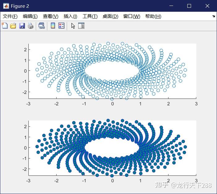 MATLAB实例讲解scatter函数绘制二维散点图 - 知乎