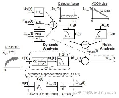 CppSim 1 - PLL设计 - 知乎