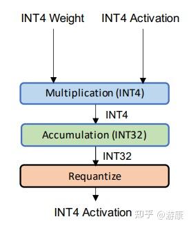 A Survey of Quantization Methods for Efficient Neural Network Inference ...