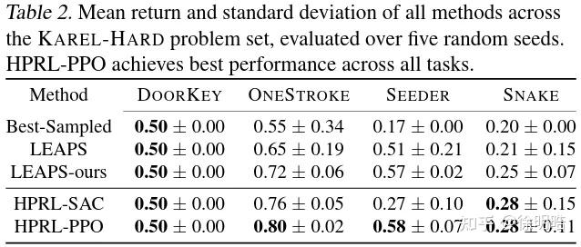 [RL] Hierarchical Programmatic Reinforcement Learning via Learning to Compose Programs (ICML23) - 知乎