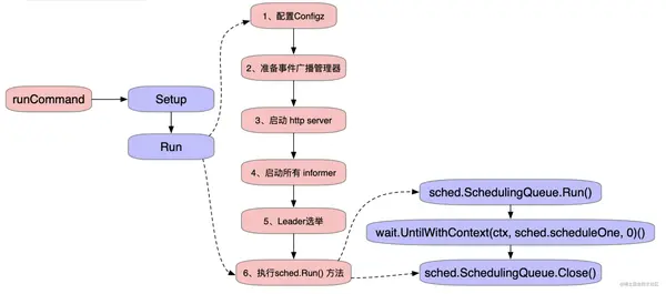 这 8 张图终于把 K8S 调度器讲通透了！ - 知乎