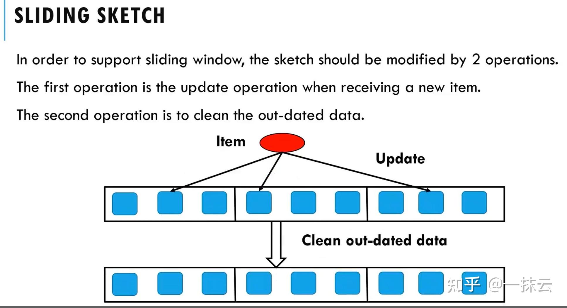 论文阅读笔记：Sliding Sketches: A Framework using Time Zones for Data Stream Processing in Sliding ...