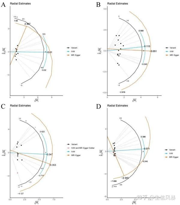 孟德尔随机化+肠道菌群联合 - 知乎