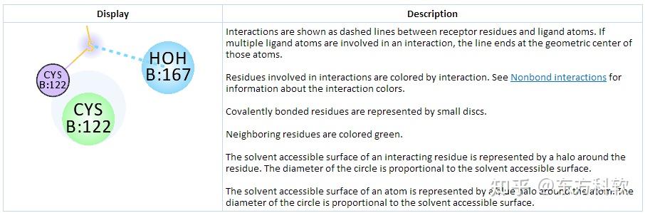 Discovery Studio官方教程（Help-Tutorials） 使用LibDock进行快速分子对接（虚拟筛选） - 知乎
