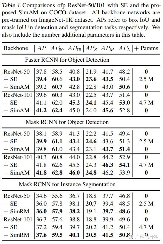 【ICML2021】SimAM: A Simple, Parameter-Free Attention Module for Convolutional Neural Networks - 知乎