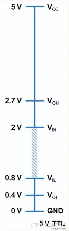 9种TTL电路使用方法，工作原理 +电路图，通俗易懂，几分钟就搞定 - 知乎