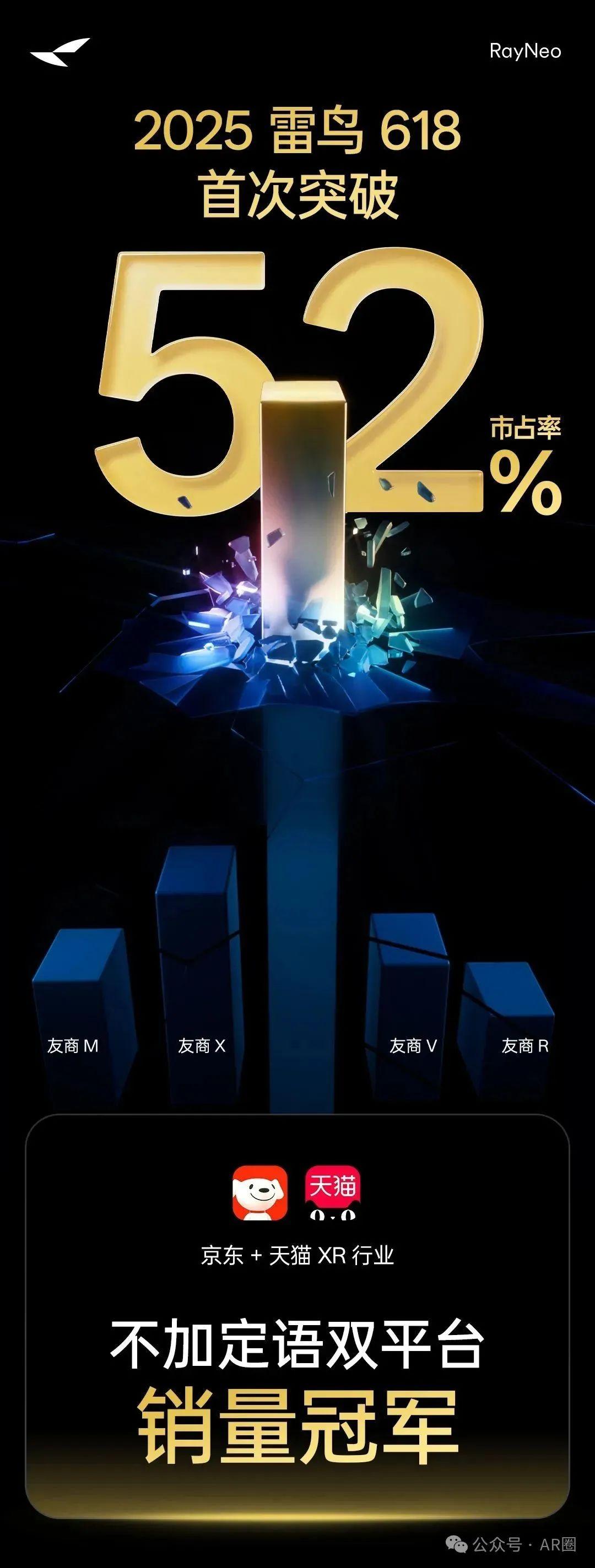 炸裂！雷鸟618爆单，同比增长3.36倍，在海外斩获十万台订单 - 知乎