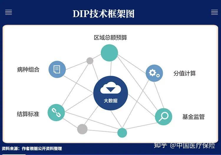 一文读懂DRG/DIP两种支付方式的差异 - 知乎