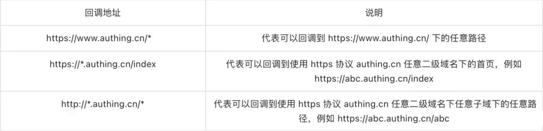 Oidc And Oauth20 认证协议最佳实践系列 02 授权码模式(authorization Code)接入 Authing 知乎