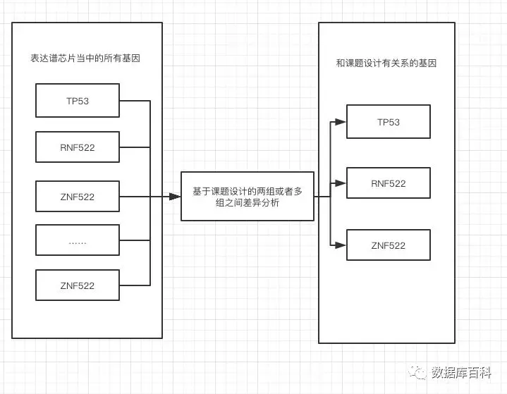 GEO2R差异表达分析软件 - 知乎