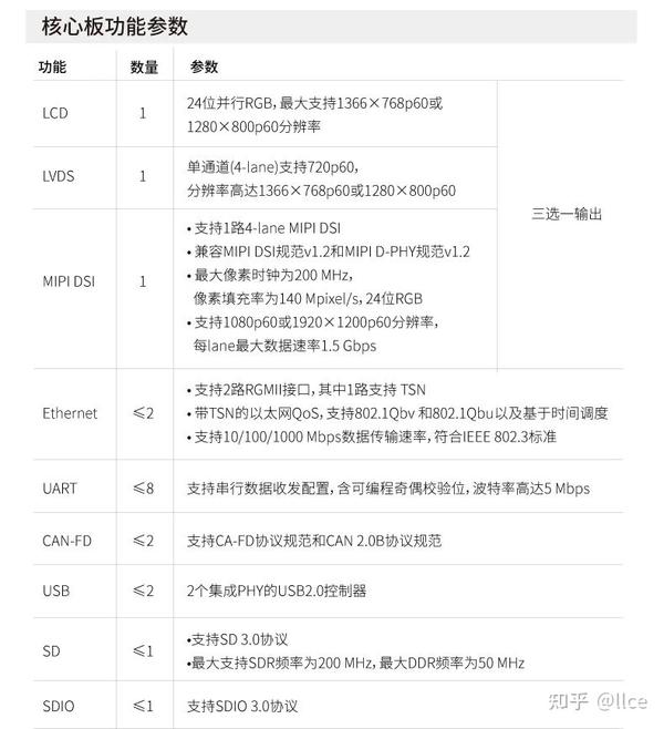 NXP推出了全新的i.MX93x系列处理器 i.MX9352 - 知乎