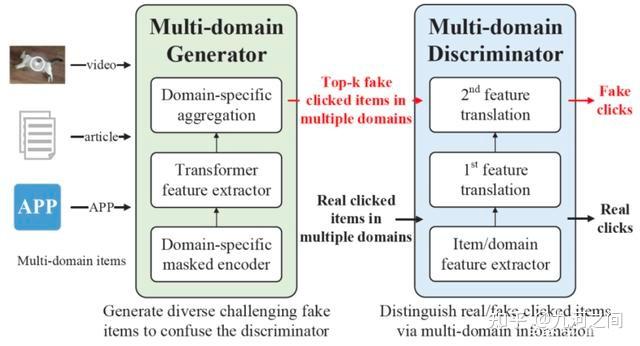 2022年KDD预估方向梳理(含CIKM'22) - 知乎